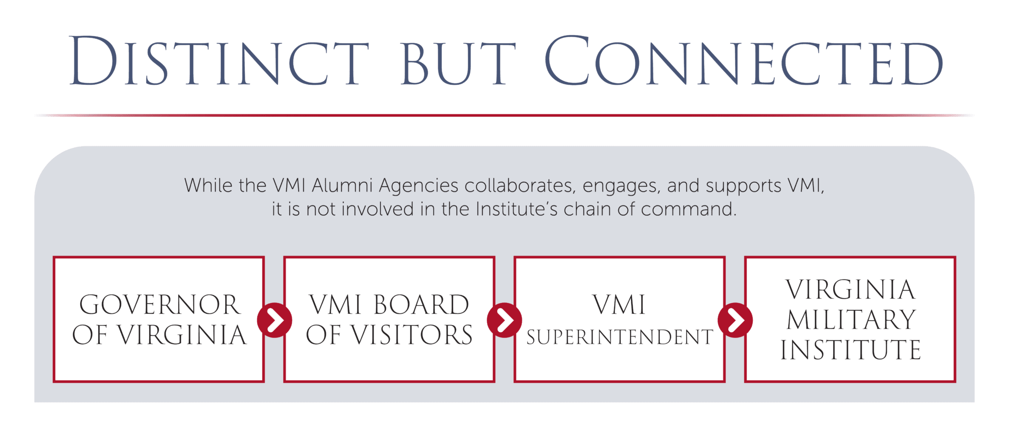 About Us | VMI Alumni Agencies