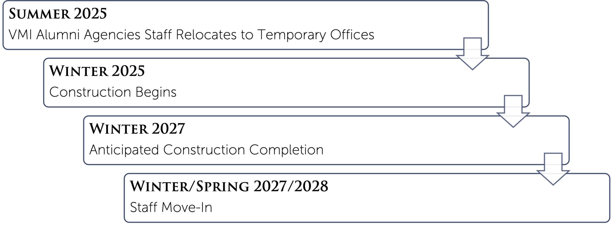 Timeline - VMI Alumni Agencies